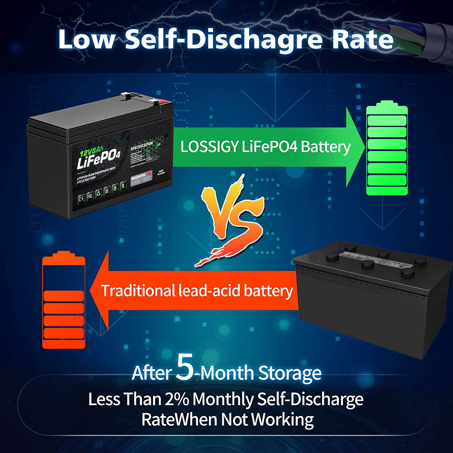 RV Solar Lithium Phosphate Battery Marine 12V 8Ah Lead Acid Battery ...