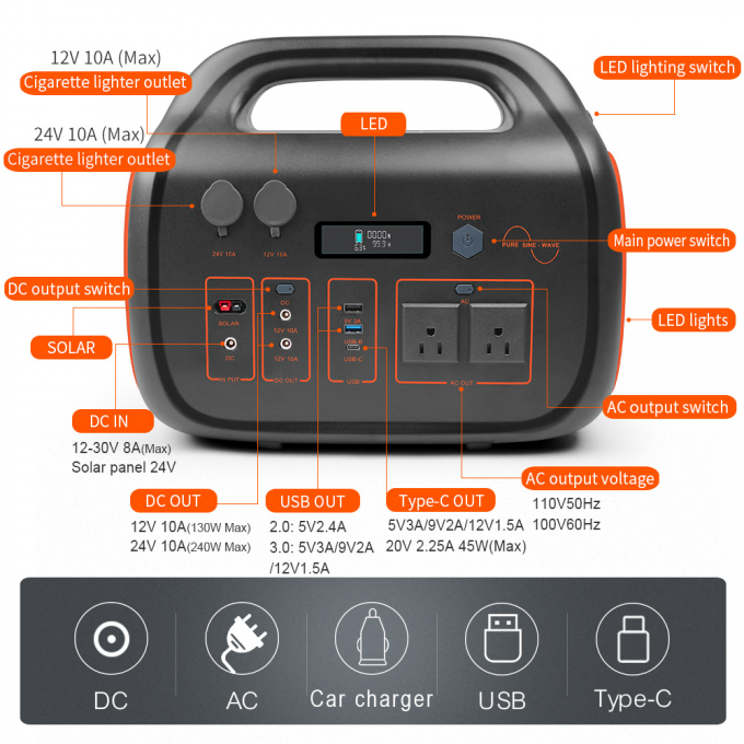 3.7V 40000mAh Outdoor Portable Power Station 180w Energy Storage Power ...